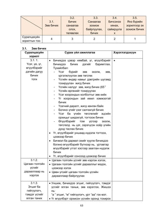Монгол хэлний АВИА ҮСЭГ Mongol_khel_Useg_avia.pdf
