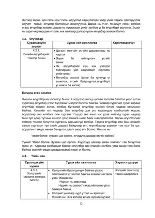 Монгол хэлний АВИА ҮСЭГ Mongol_khel_Useg_avia.pdf