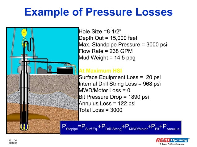 Hydraulics_Optimization_Theory para la industria petrolera | PPT
