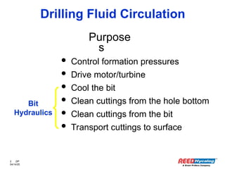 Hydraulics_Optimization_Theory para la industria petrolera | PPT