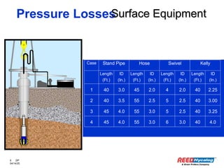 Hydraulics_Optimization_Theory para la industria petrolera | PPT