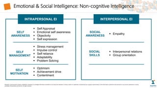 Emotional Intelligence - The Leadership X Factor | PPTX