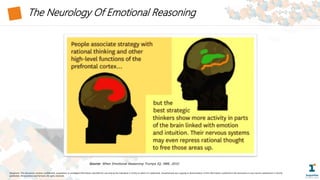 Emotional Intelligence - The Leadership X Factor | PPTX