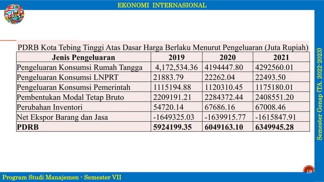 EI_03_Pengaruh Ekonomi Internasional.pptx