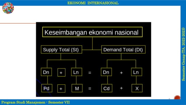 EI_03_Pengaruh Ekonomi Internasional.pptx