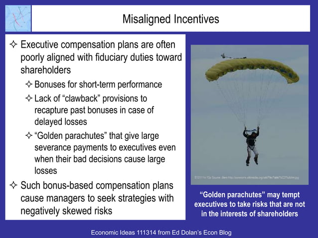 Do Banks Take Excessive Risks? | PPT