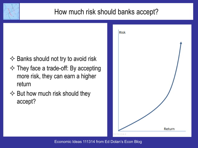 Do Banks Take Excessive Risks? | PPT