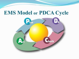 Environmental management sytems and processes | PPT