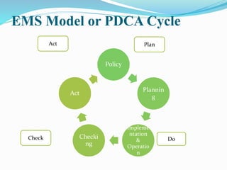 Environmental management sytems and processes | PPT