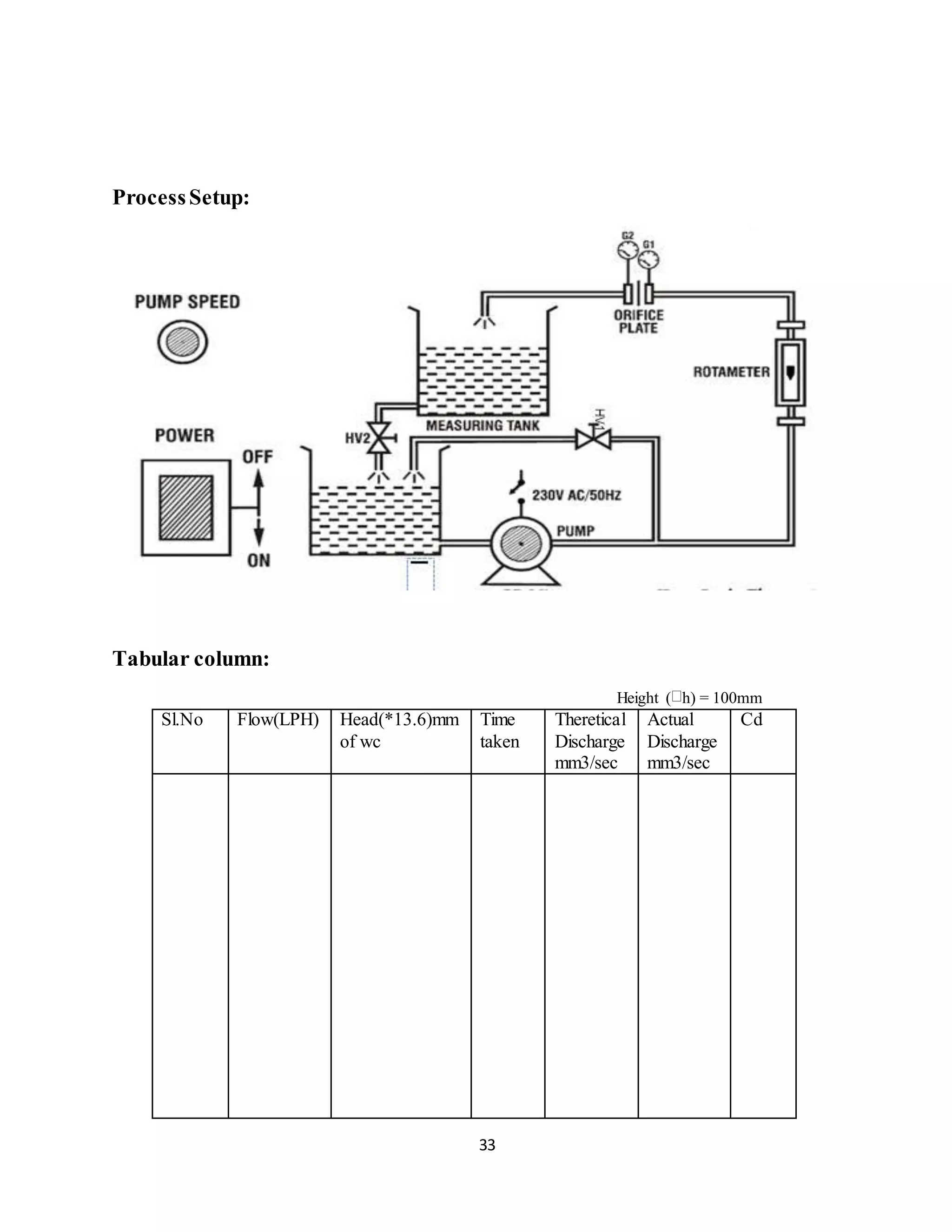 EI 2406 instrumentation system design laboratory | PDF