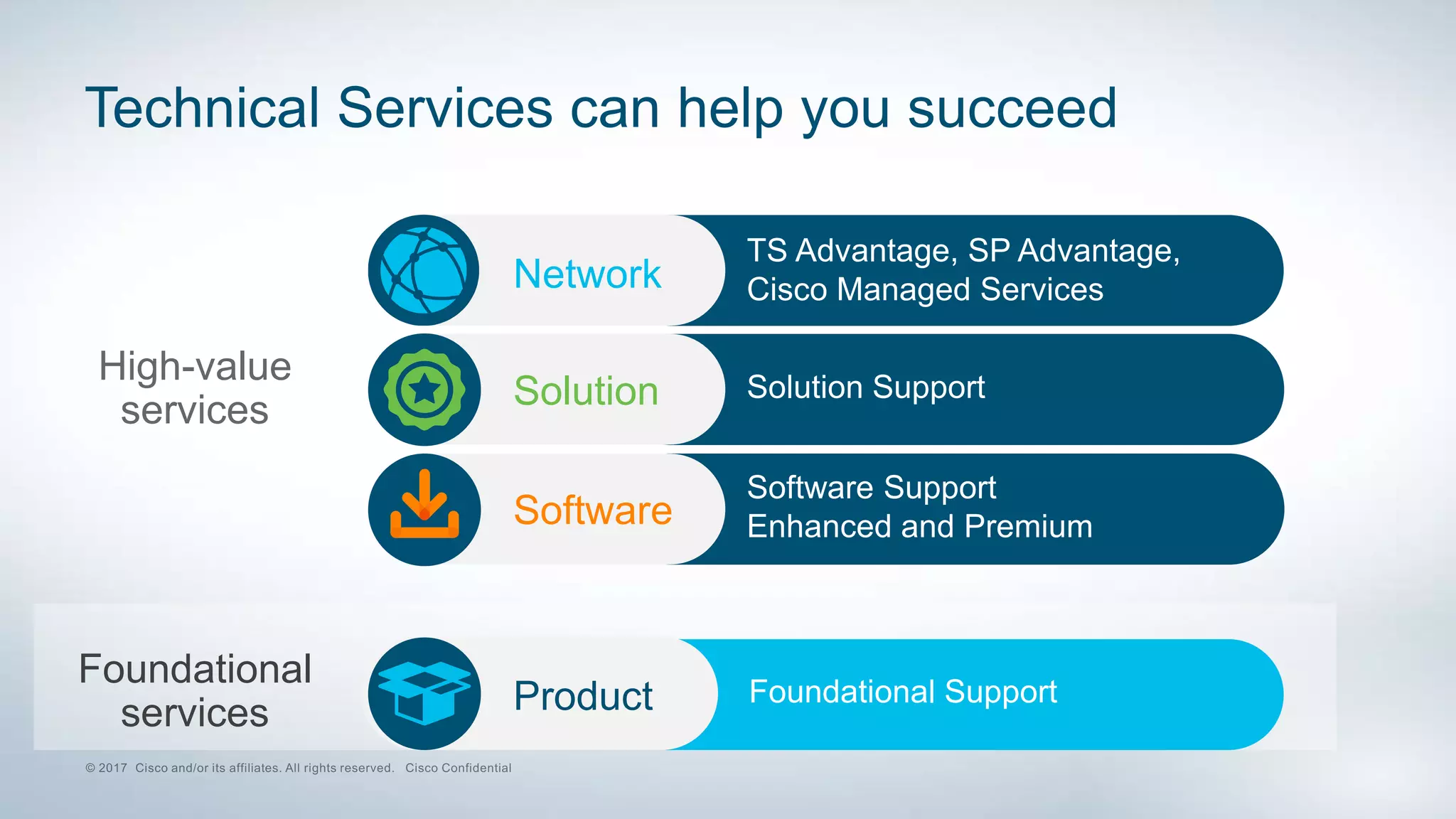 Cisco Connect 2018 Indonesia - Cisco Services | PPTX | IT and Internet ...