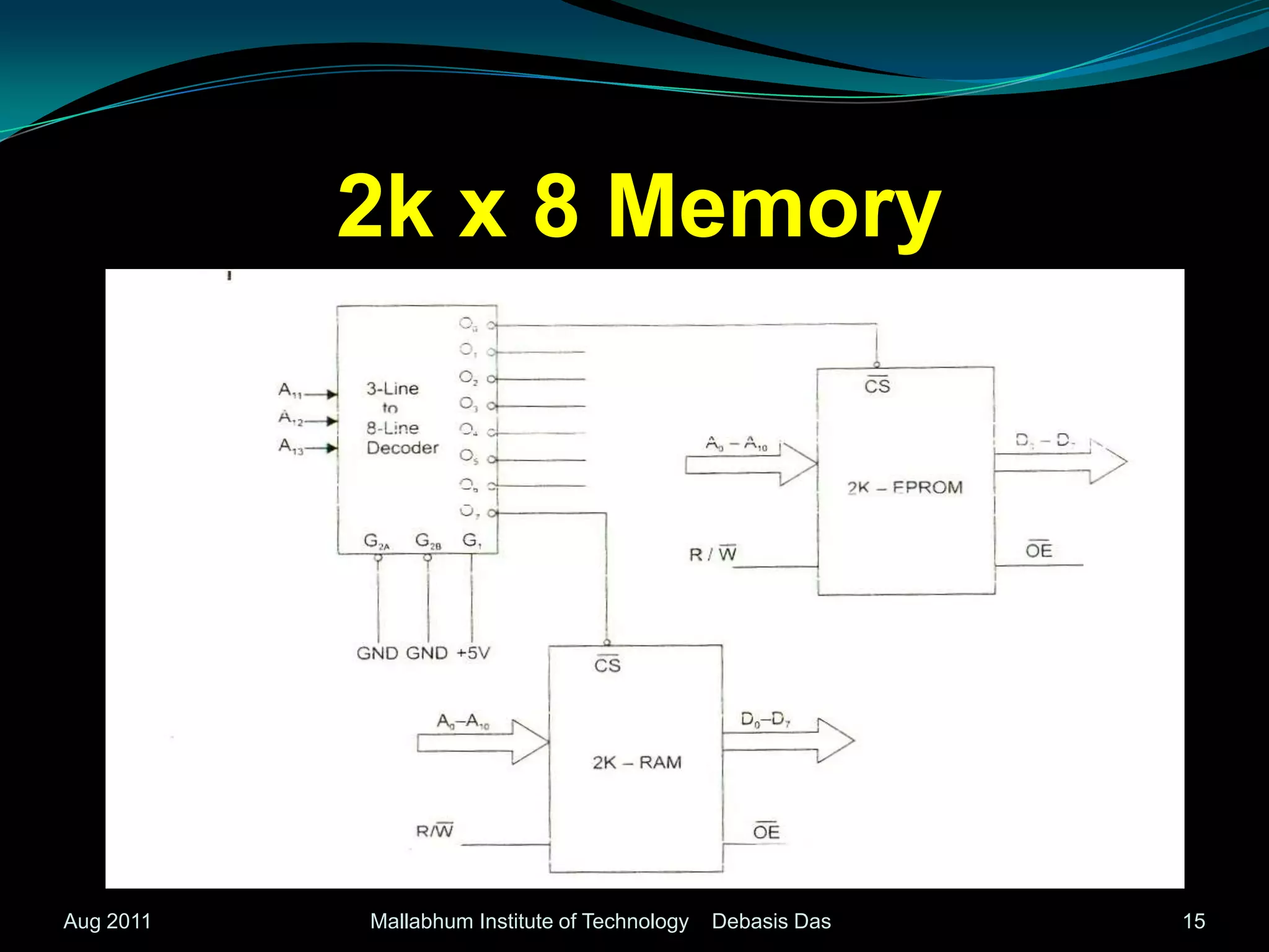 Ei502 microprocessors & micrtocontrollers part3hardwareinterfacing | PPT