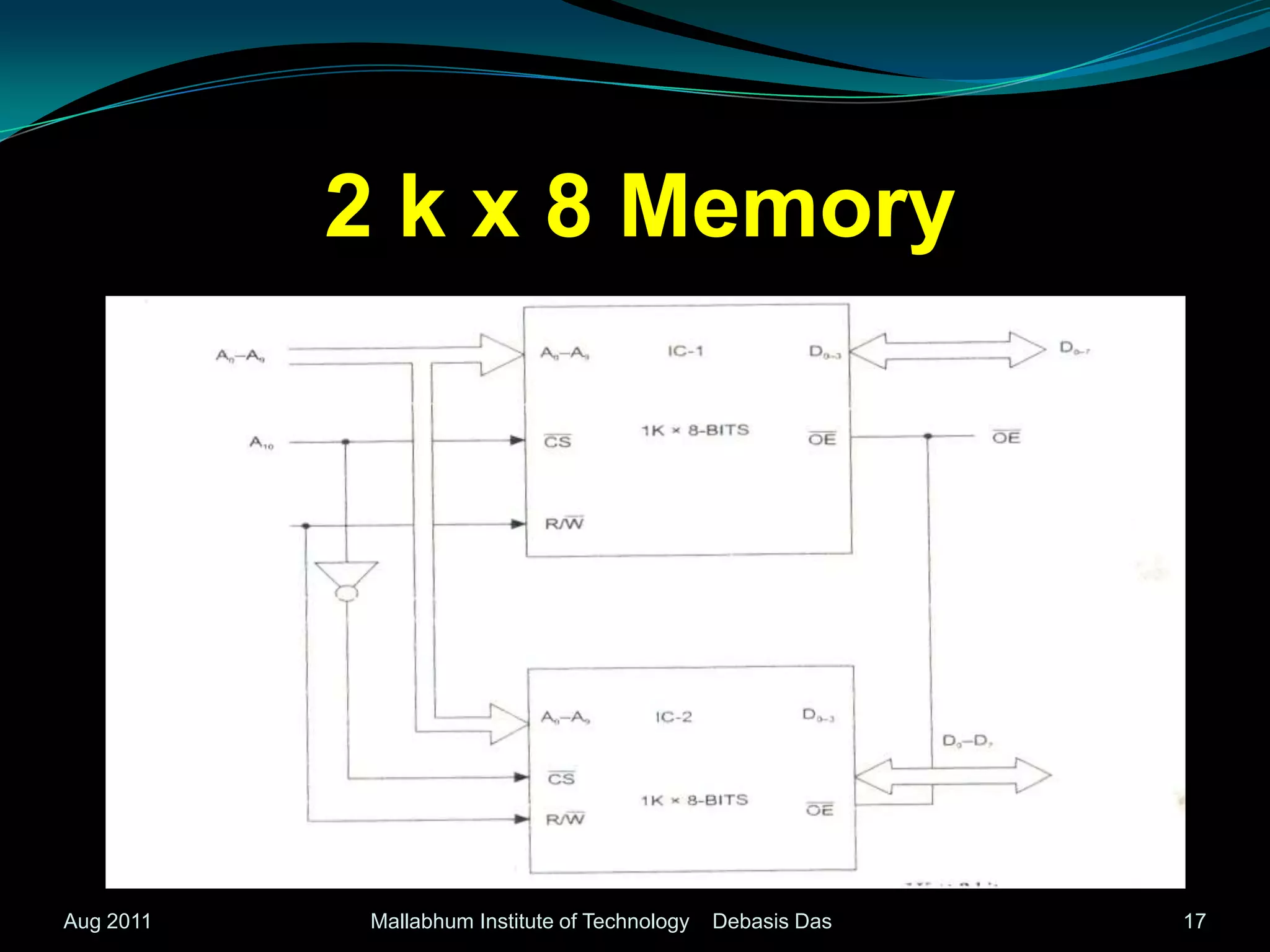 Ei502 microprocessors & micrtocontrollers part3hardwareinterfacing | PPTX | Computing ...