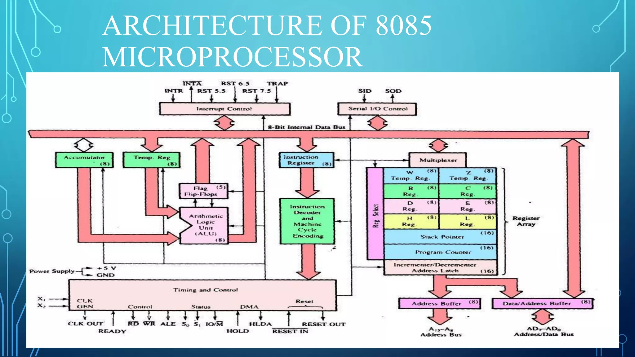 EE8551 mpmc unit 1 8085 module 2
