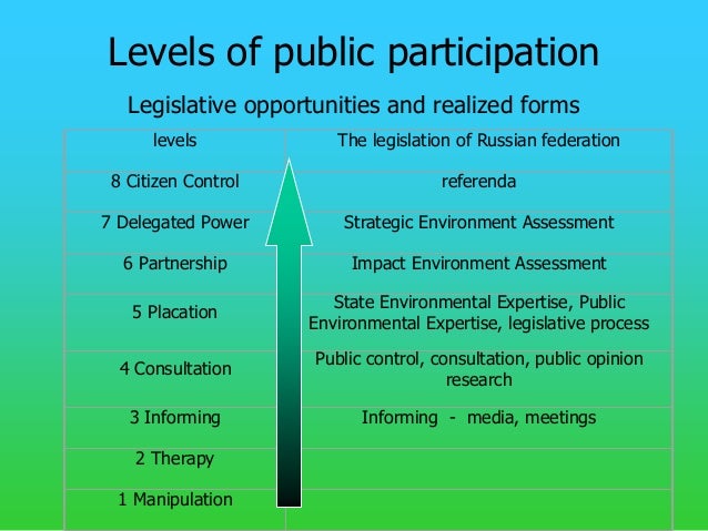 Public Participation in Environmental Decision-Making