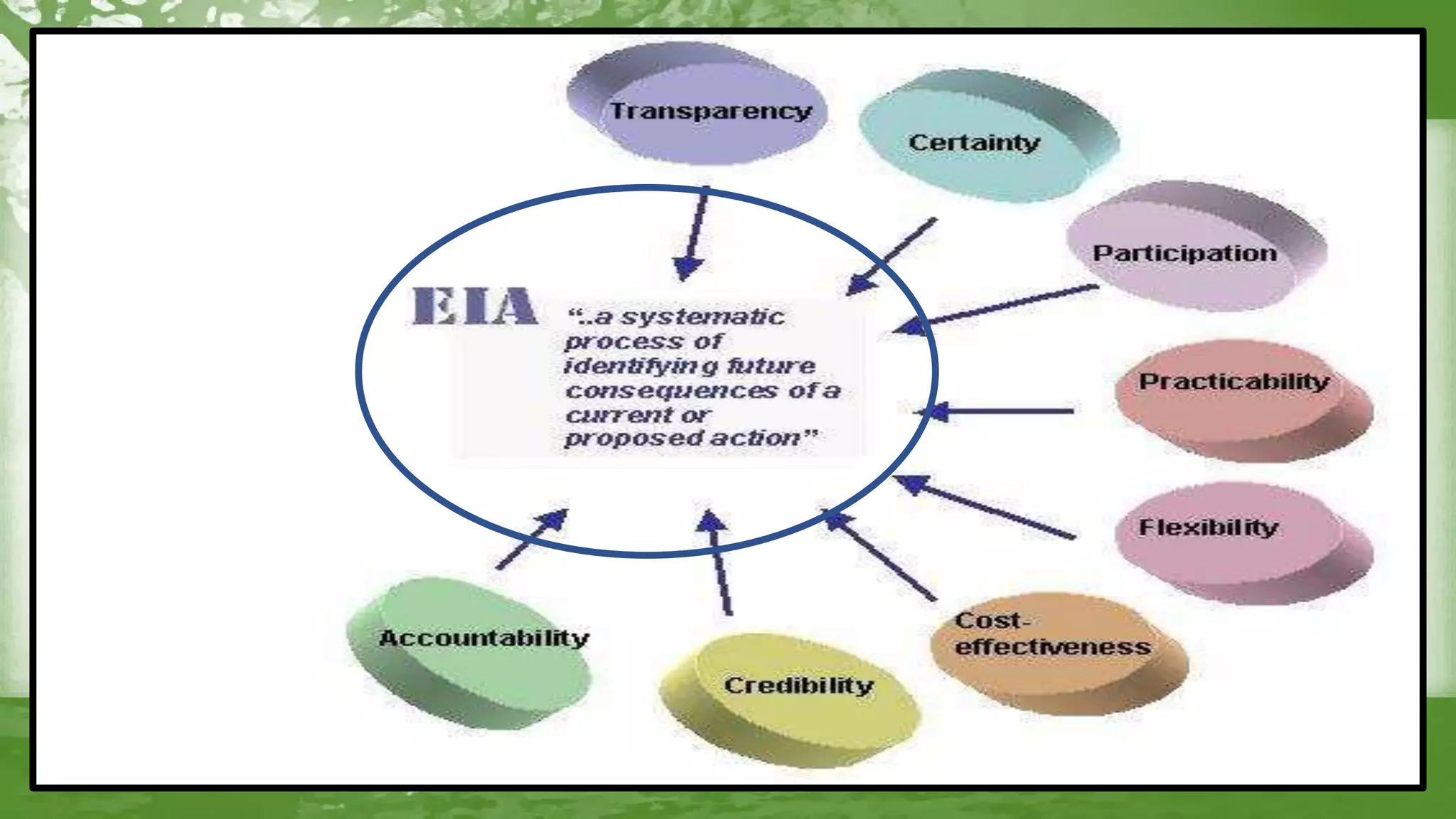 Eia - environmental impact assessment | PPTX