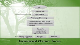Eia - environmental impact assessment | PPTX