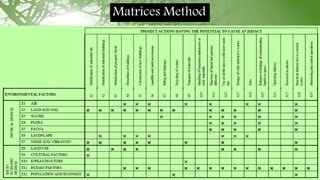 Eia - environmental impact assessment | PPTX