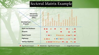 Eia - environmental impact assessment | PPTX