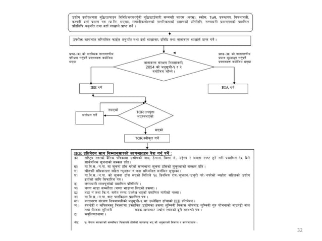 Environmental Impact Assessment, Initial Environmental Examination ...
