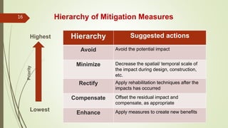 EIA : Environmental Protection Measures | PPTX