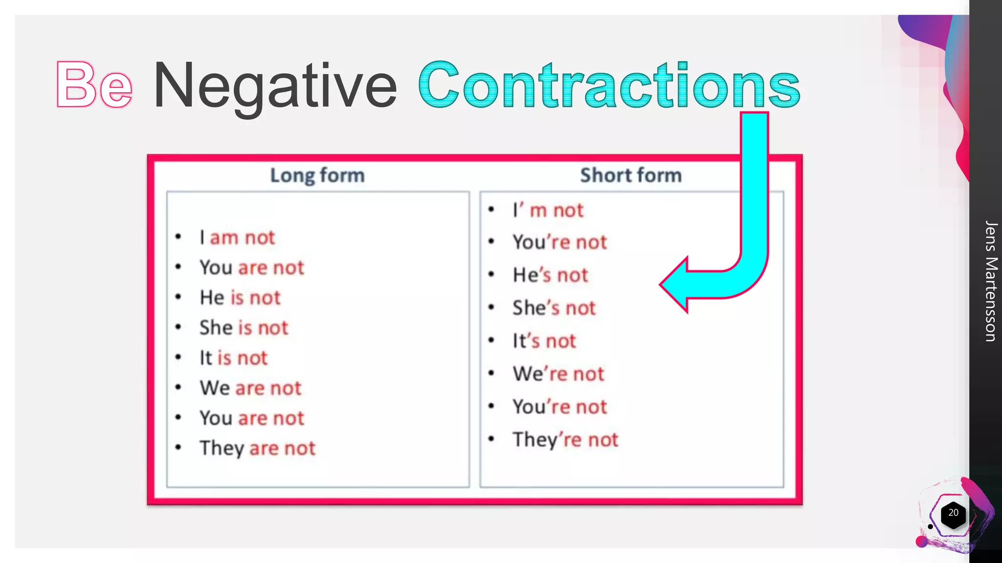 Be Verb Statements and Questions | PPTX