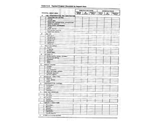 Environmental Impact Assessment - Method | PPT