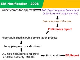 EIA amendments - 2006 and 2009 | PDF