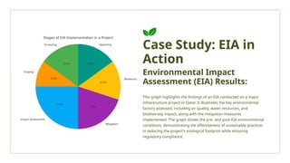 EIA-Environmental Impact Assessment in Qatar.pptx