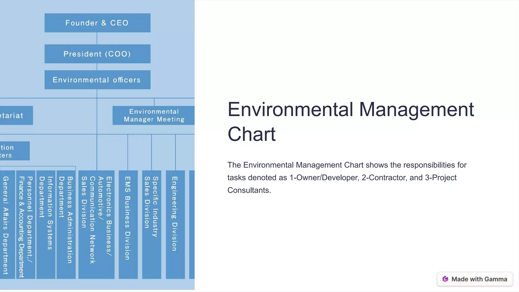 EIA-for-Proposed-Development-at-Kampung-Sungai-Buah.pptx