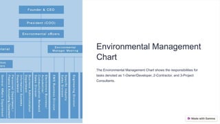 EIA-for-Proposed-Development-at-Kampung-Sungai-Buah.pptx