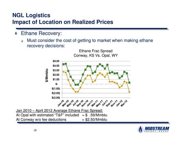 EIA NGL Workshop June 2012-anne-keller | PDF | Commodities | Economy