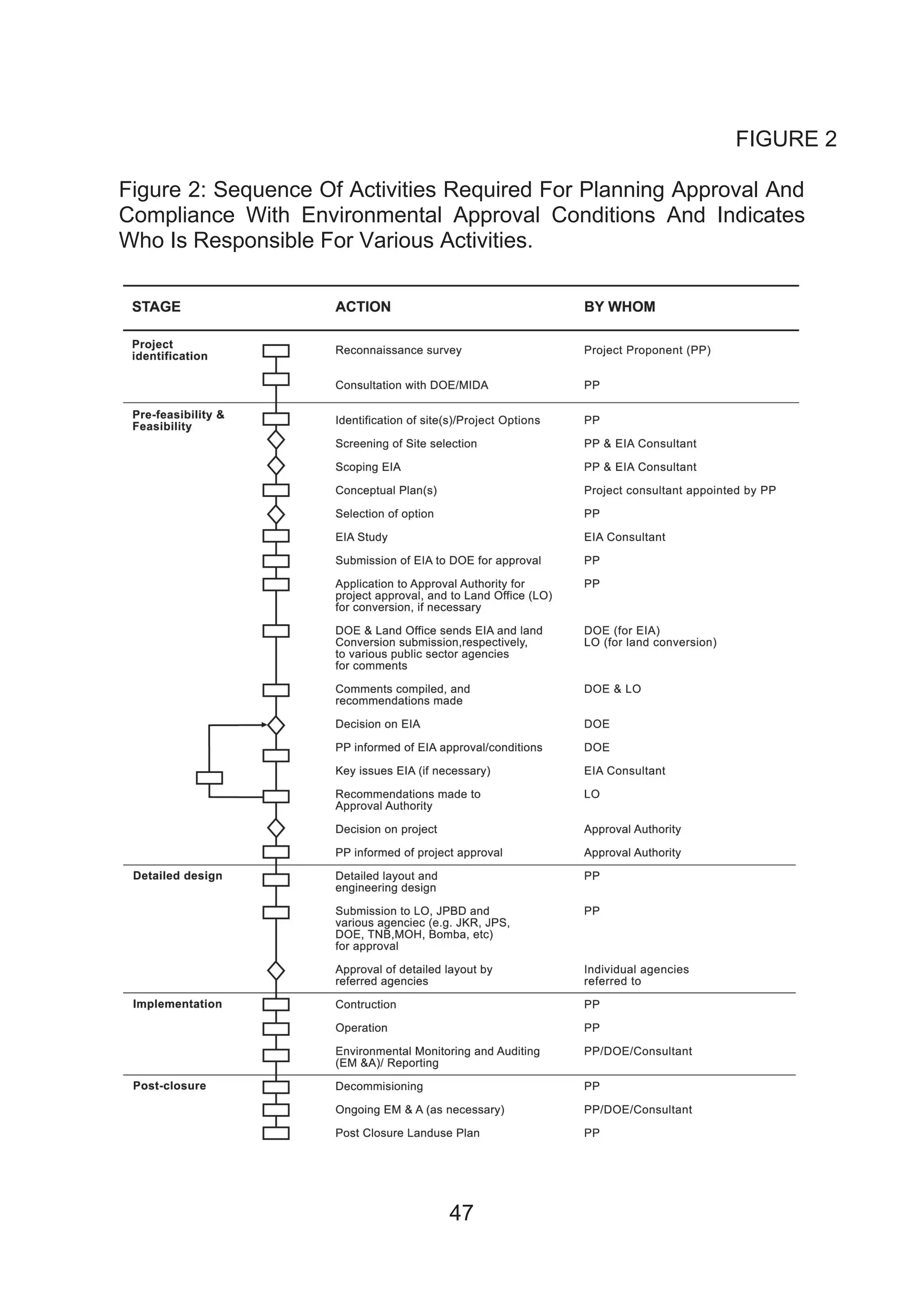 Eia procedure-and-requirements-in-malaysia | PDF