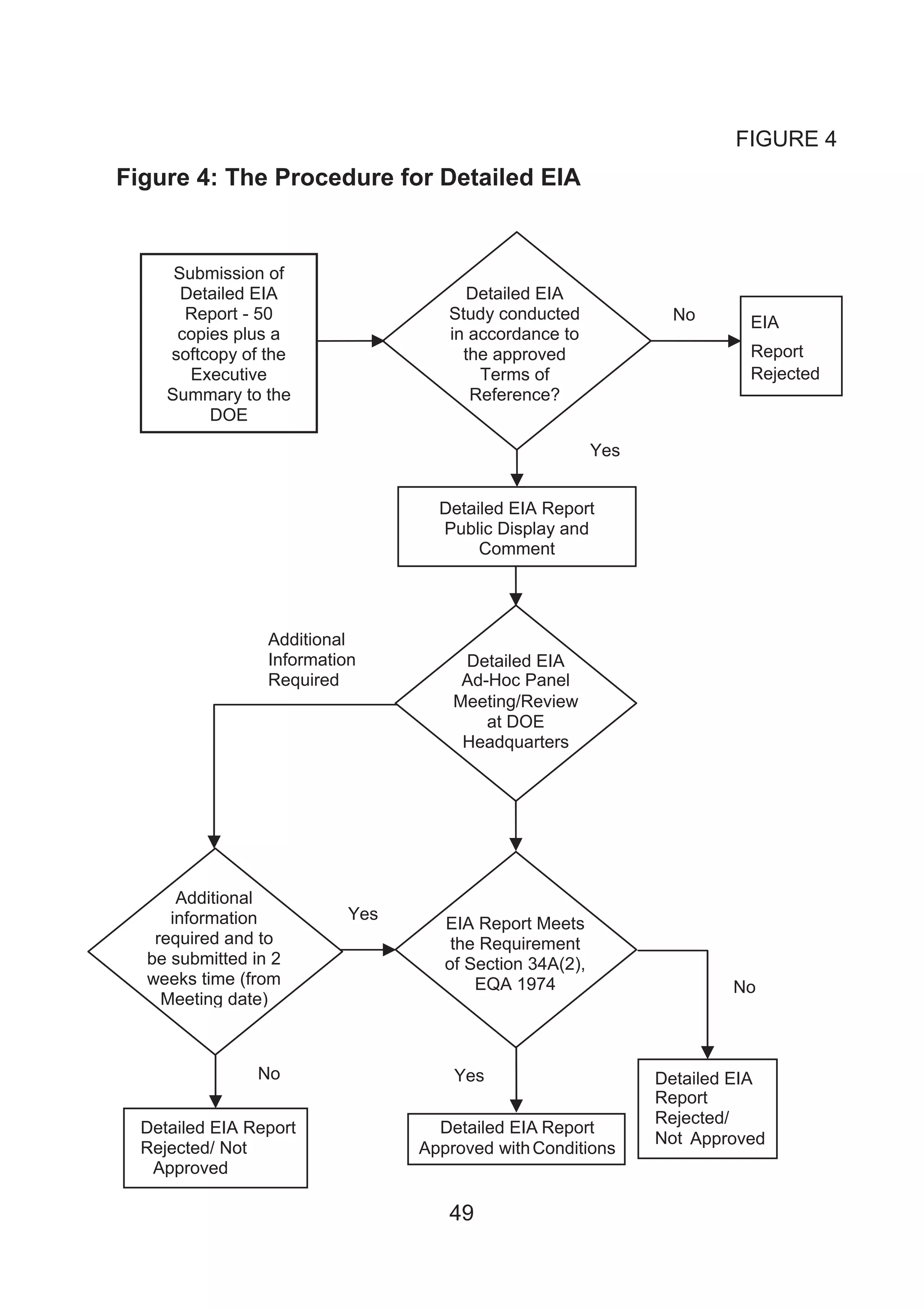 Eia procedure-and-requirements-in-malaysia | PDF