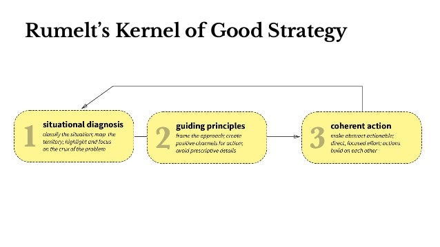 Elevating Design: Create a strategic plan to increase your impact - E…