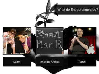 EIA2019Portugal - Entrepreuship. The Ultimate Team Sport - Ken Singer | PPT