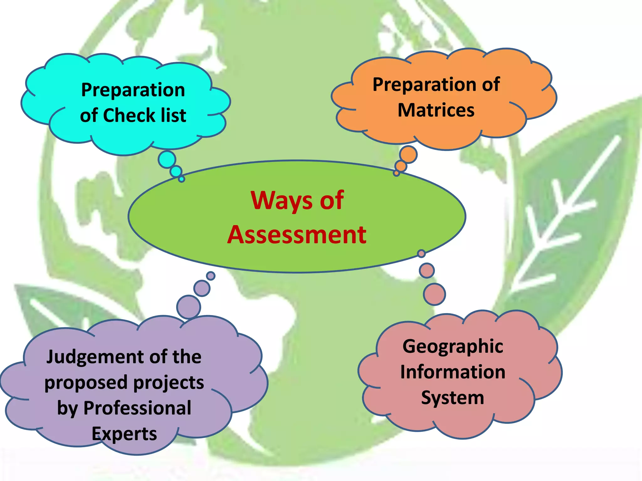 ENVIRONMENT IMPACT ASSESSMENT | PPTX