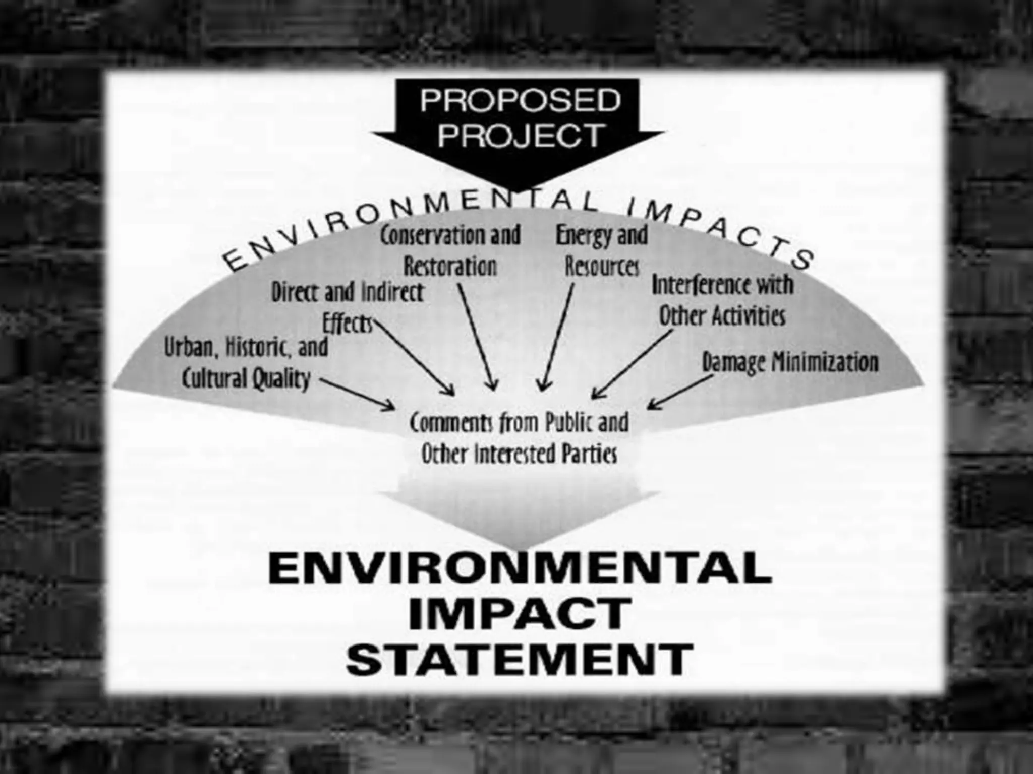 ENVIRONMENT IMPACT ASSESSMENT | PPTX