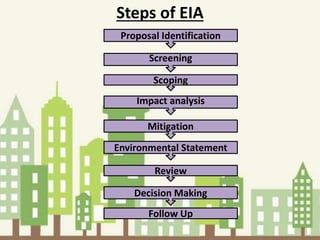 ENVIRONMENT IMPACT ASSESSMENT | PPTX