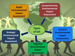 ENVIRONMENT IMPACT ASSESSMENT | PPTX