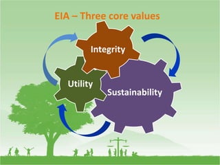 ENVIRONMENT IMPACT ASSESSMENT | PPTX