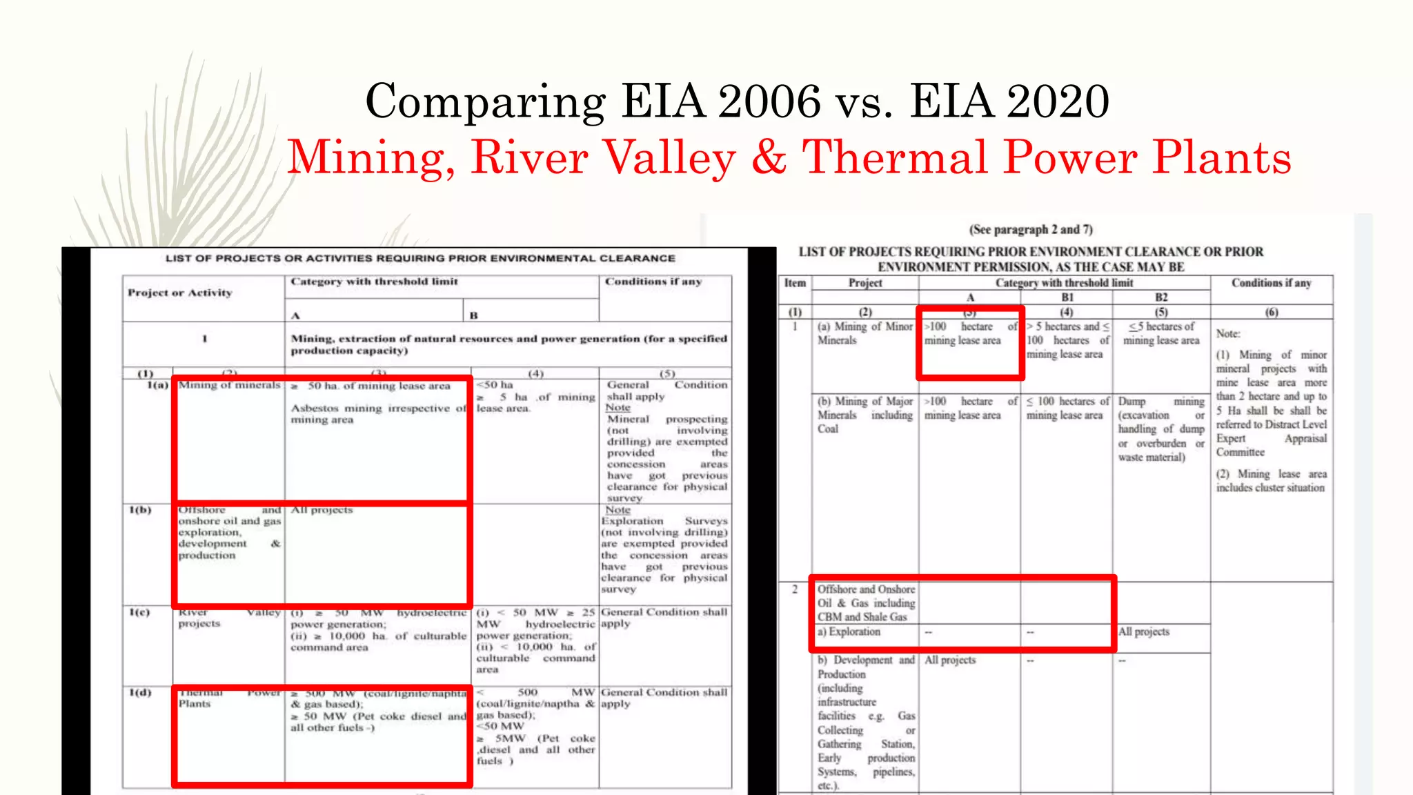 Eia 2006 vs. eia 2020 | PPT Eia 2006 vs. eia 2020 | PPT