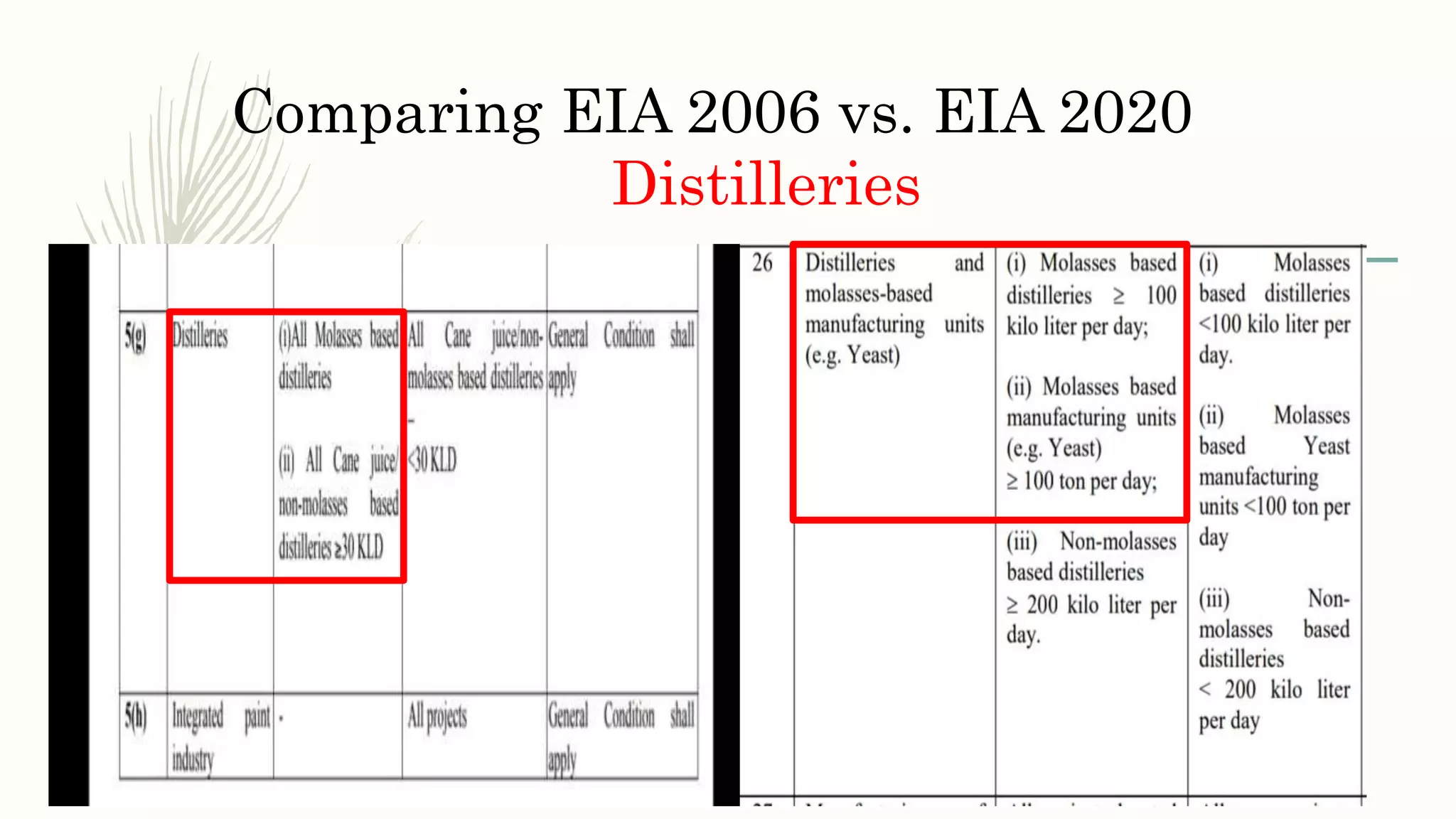 Eia 2006 vs. eia 2020 | PPT Eia 2006 vs. eia 2020 | PPT