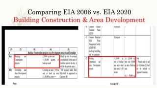 Eia 2006 vs. eia 2020 | PPTX