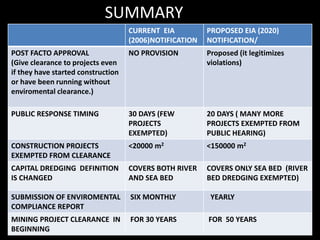 EIA (enviroment impact assessment) 2020 | PPTX