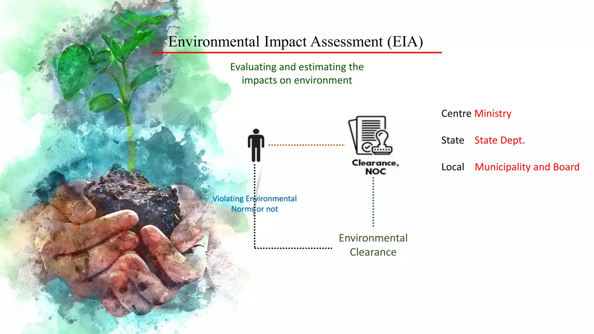 Eia 2020 kulvendra patel | PPT