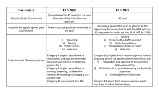 Eia 2020 kulvendra patel | PPT