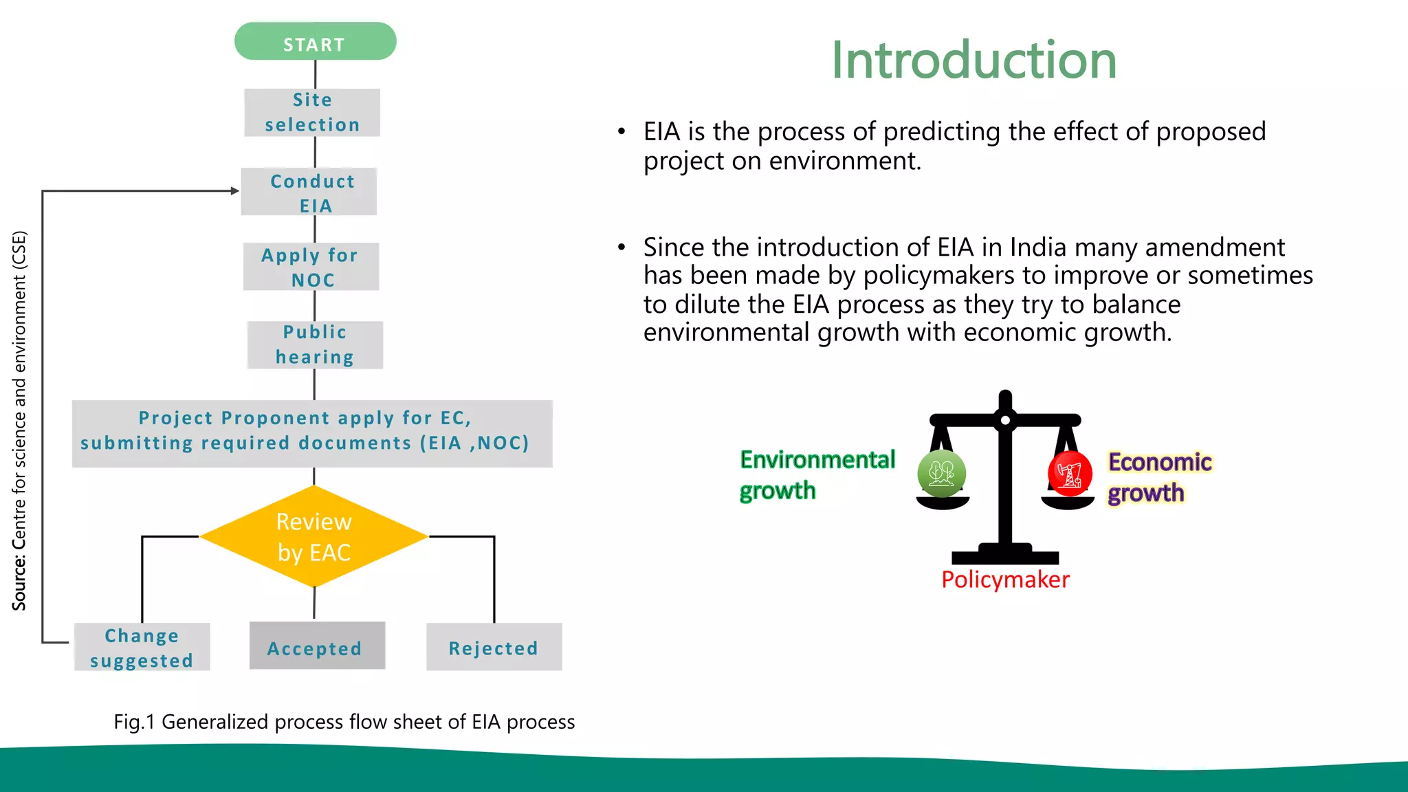 Eia 2020 | PDF