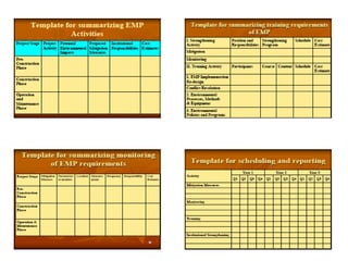 Environmental management plan- Environmental engineering | PPT