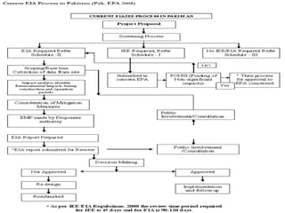 Environmental management plan- Environmental engineering | PPT